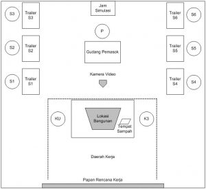 Kompetisi Konstruksi Ramping 2.0 – Fakultas Teknik Sipil dan Lingkungan