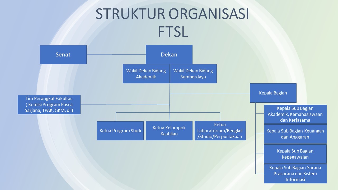 Struktur Organisasi – Fakultas Teknik Sipil dan Lingkungan