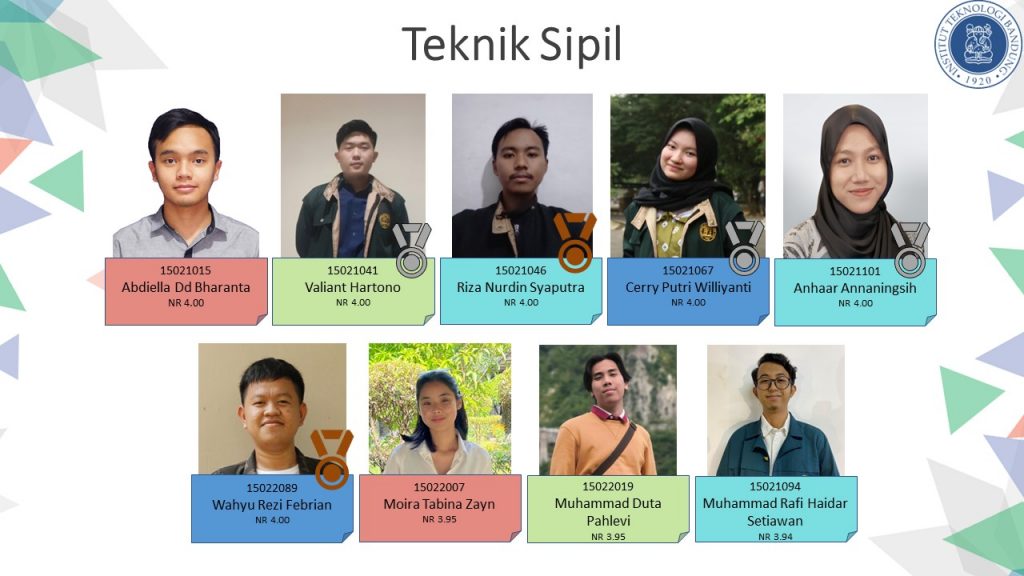 DEAN’S LIST FTSL – Fakultas Teknik Sipil dan Lingkungan